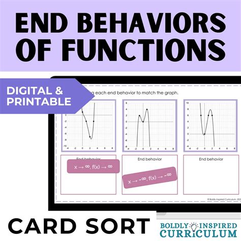End Behaviors Of Polynomial Functions Activity Digital And Printable