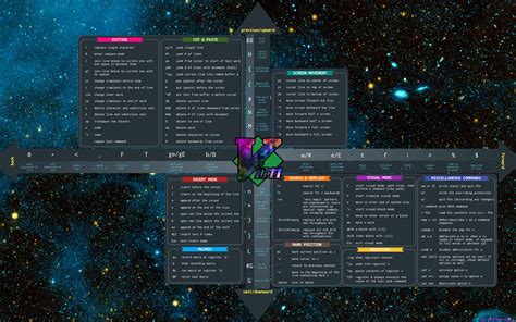 Vim Background Vim Best Practices For Ide Users If You Dont Have