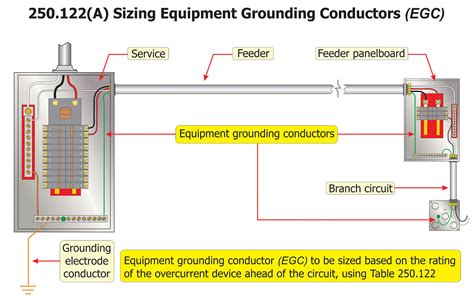 Grounding Electrode Conductor Size Chart Grounding Electrode