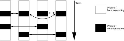 The Mpm Model Of Computation Download Scientific Diagram