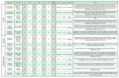 Vasoactive Medication Reference Sheet Etsy