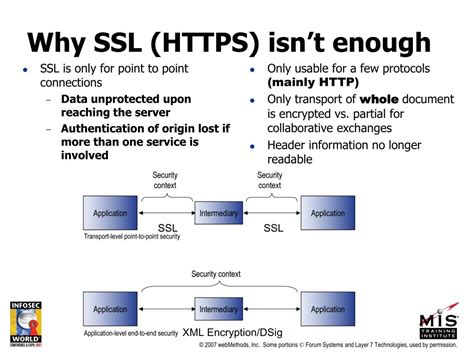 Ppt Securing Web Services Using Xml Security Gateways Powerpoint