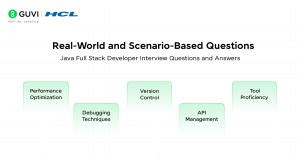 Java Full Stack Developer Interview Questions And Answers