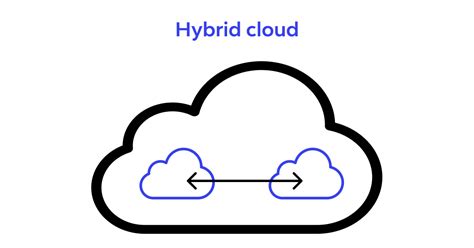 What Is A Hybrid Cloud Definition Management Benefits