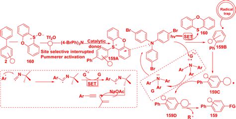 A Fruitful Century For The Scalable Synthesis And Reactions Of Biphenyl