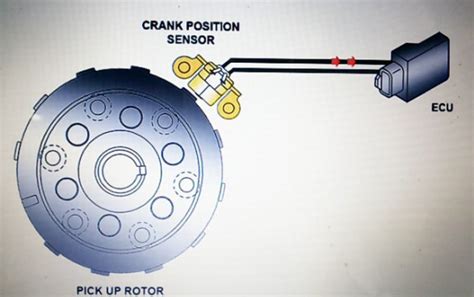Fungsi Crankshaft Position Sensor Pada Sepeda Motor Injeksi TedyMotor