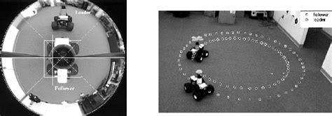 Figure 8 From A Framework And Architecture For Multi Robot Coordination
