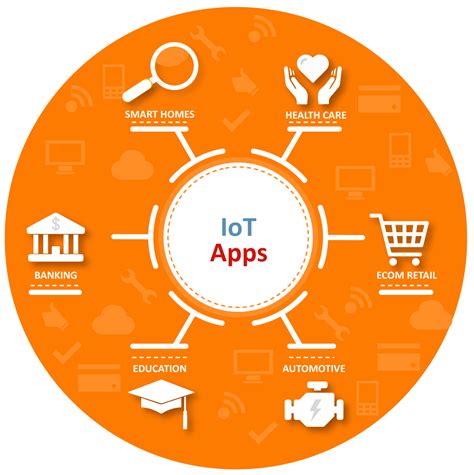 Iot Testing Services Digital Offerings Test Yantra