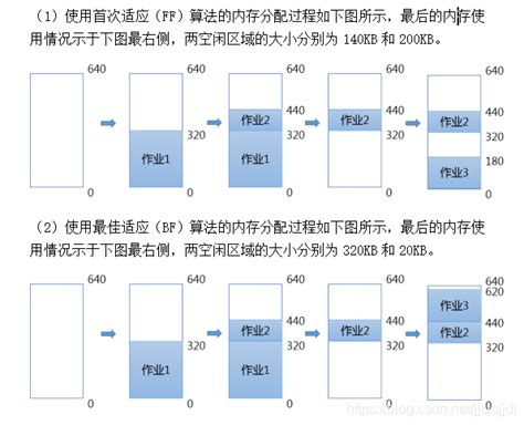 操作系统大题复习某系统采用动态分区分配管理内存内存空间 Csdn博客 操作系统大题复习某系统采用动态分区分配管理内存内存空间 Csdn博客