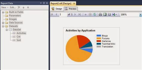 All About SQLServer SSRS PIE Chart