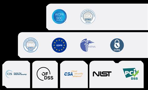 ISO 27001 Certification Process A Definitive Guide 55 OFF