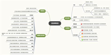 《经典常谈》思维导图 迅捷流程图制作软件官网