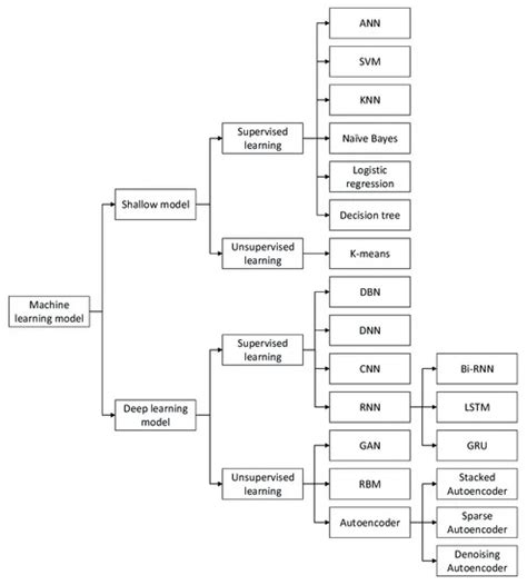 GitHub Major Project 8th Sem Backend