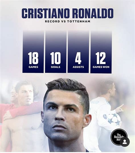 آمار کریستیانو رونالدو مقابل تاتنهام طرفداری