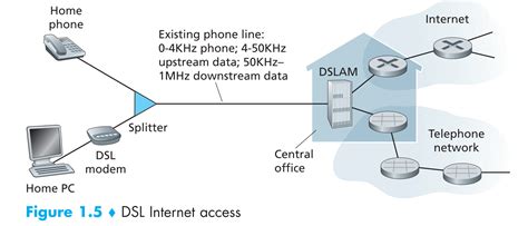Computer Networking Chapter 1 Computer Networks And The Internet Notes Dafenghhs Blog To