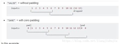 Cnn 中padding 的方式 Valid 和sameconvd的padding 方式 Same Csdn博客