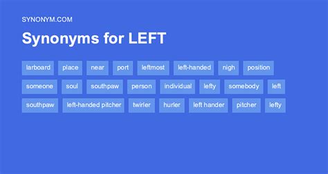 Another Word For Left Synonyms And Antonyms