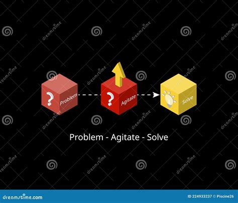 Problem Agitate Solution Formula For Copywriting Formula To Attract Reader Stock Vector