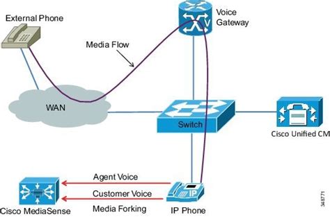 Cisco Collaboration System 10x Solution Reference Network Designs Srnd Call Recording And