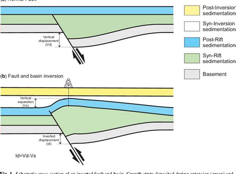 Figure 1 From Importance Of Pre Existing Fault Size For The Evolution