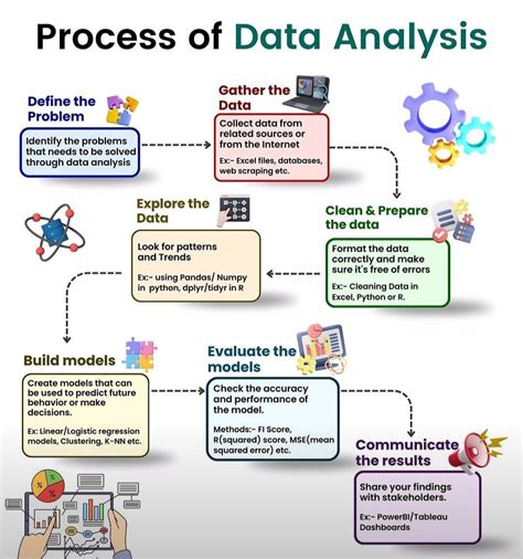 lumen datalabs on linkedin dataanalysisprocess