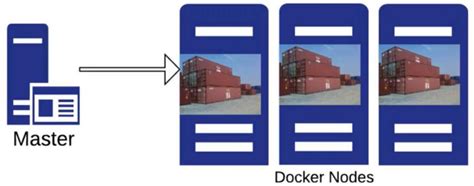 Tayo Efunshile On Linkedin Container Management Kubernetes Pt1