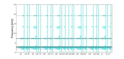 Figure K3 Minimum Value Of The Magnitude Of The Imaginary Part For