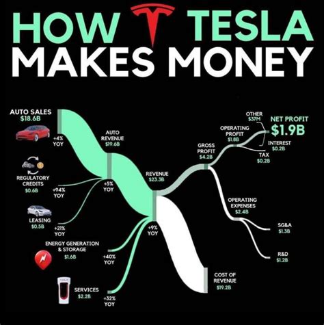 Mv Procu Gmbh On Linkedin Tesla Autonomousvehicles Selfdrivingcars Electriccars