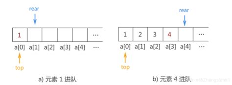 Cc顺序与链式队列详解附代码（一） 阿里云开发者社区