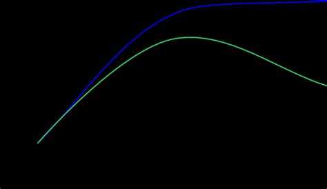 Model Accuracy Vs Complexity Download Scientific Diagram