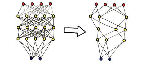 edge ai deployment of ai ml models via model compression