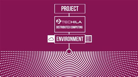 What Is Distributed Computing Youtube