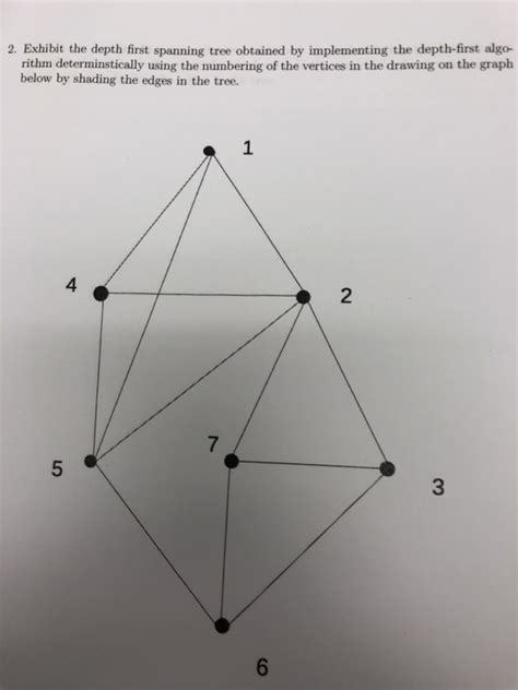 solved 2 exhibit the depth first spanning tree obtained by