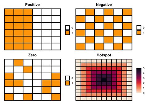 Generating Different Spatial Patterns In R And Their Visualization