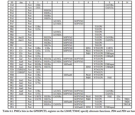 Solved Interface A Switch To Port A Bit Using Positive Chegg Com