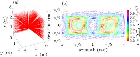 Figure 1 From Acousto Optical Volumetric Sensing Of Acoustic Fields