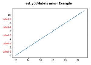 Matplotlib Set Yticklabels Helpful Guide Python Guides