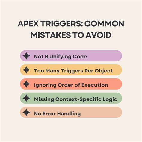 Apextriggers Salesforcedeveloper Codingtips Salesforcebestpractices… Blue Orange Techies