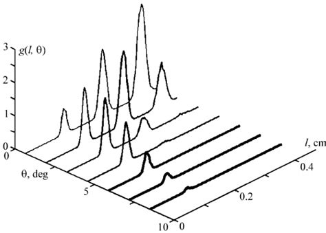 Spatial Pair Correlation Function G L θ Of The Download