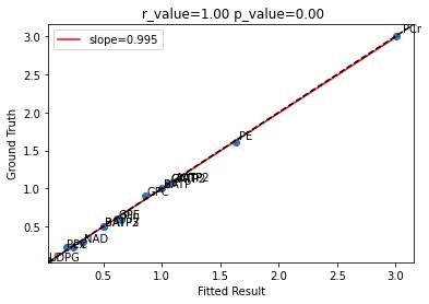 Fitting Simulated In Vivo P Mrs Data Pyamares Dev Documentation