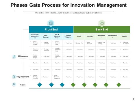 Phase Gate Flowchart Development Innovation Framework Management Presentation Graphics