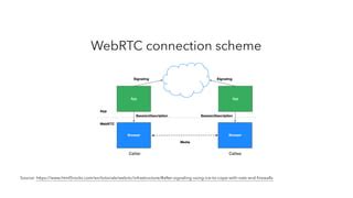 React Native EU 2021 Creating A VoIP App In React Native The