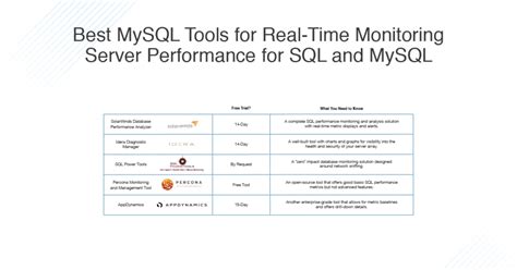 Best Mysql Tools To View Real Time Performance Monitoring Dnsstuff