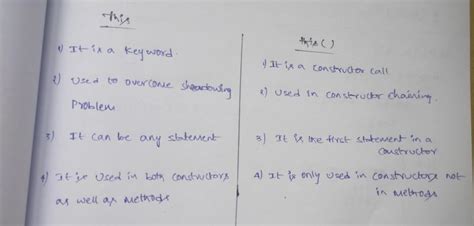 30dayscodeattapacademy Java Javadeveloper 30dayscodeattapacademy Teluru Adharsha