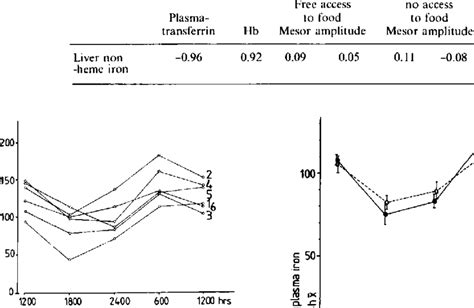 Correlation Coefficients R Download Scientific Diagram
