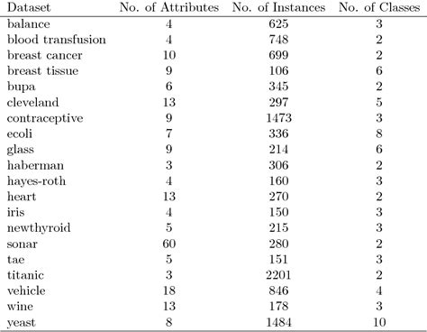Table 1 From Comparing Different Stopping Criteria For Fuzzy Decision