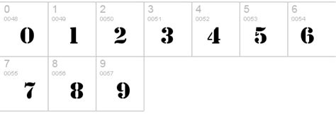 Gi Stencil Normal Font