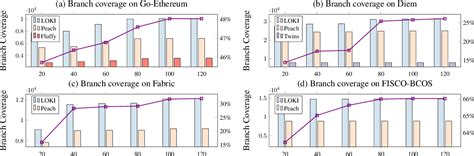 Figure 1 From Loki State Aware Fuzzing Framework For The
