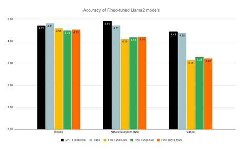Comparative Analysis Of Different Efficient Fine Tuning Methods Of Large Language Models Llms