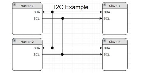 A Primer On Signal Types And Serial Communication Dmc Inc